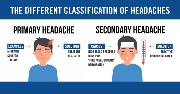 Guide to Understanding and Managing Headache Disorders - WellaHealth