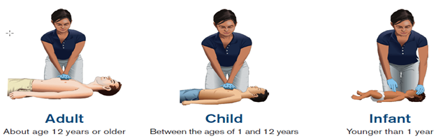 Save Lives with Cardiopulmonary Resuscitation (CPR) - WellaHealth