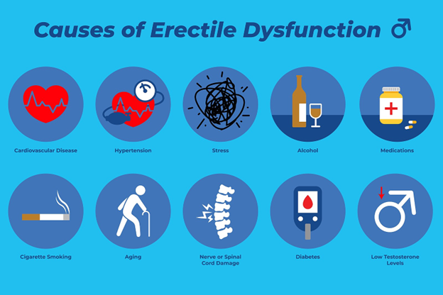 Erectile Dysfunction: What Men Should Know – WellaHealth