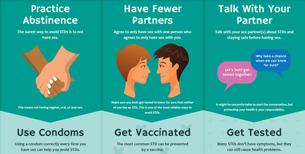 Understanding Sexually Transmitted Infections - WellaHealth