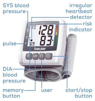 10 Causes of Inaccurate Blood Pressure Readings – WellaHealth